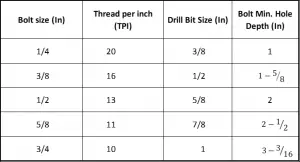 how to determine drill bit size or diameter for a screw