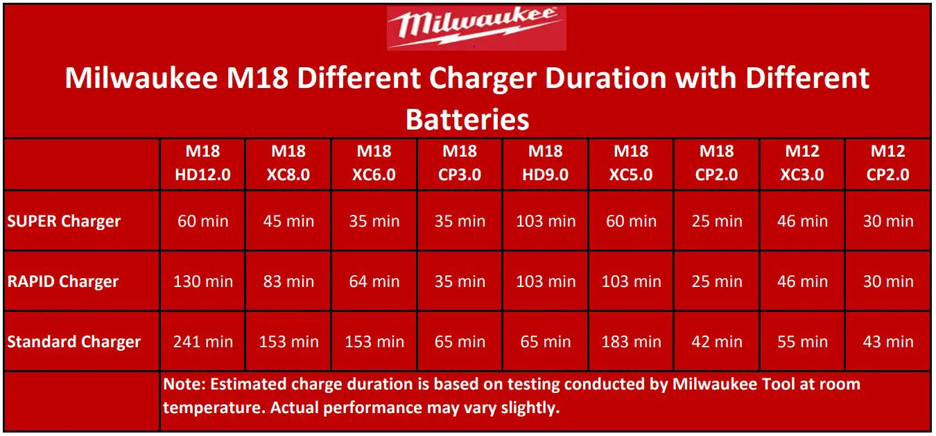 Milwaukee M18 7-1/4 vs 6-1/2 Circular Saw | TC Tools