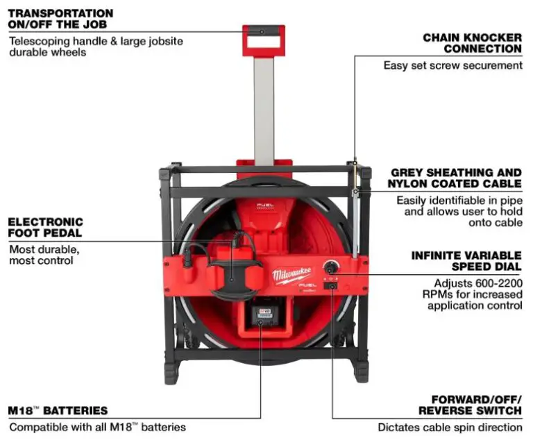 Milwaukee Launching Insanely High-Speed Chain Snake for 1-1/2” – 4 ...